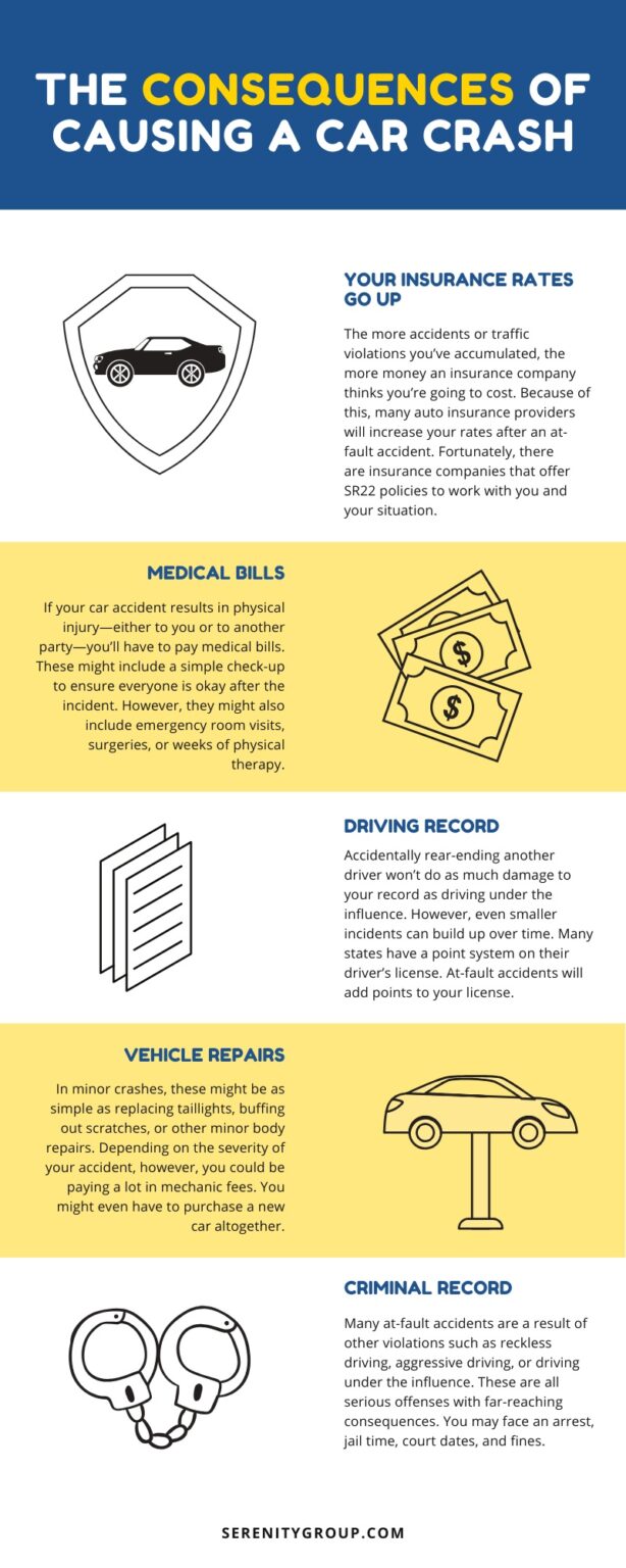 The Consequences of Causing a Car Crash