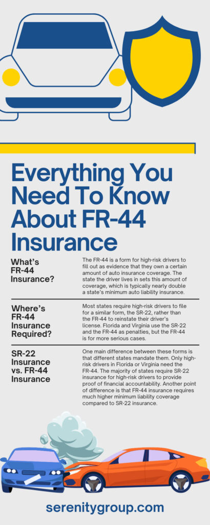 Everything You Need To Know About FR-44 Insurance