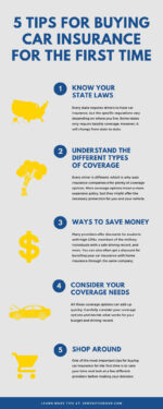 5 Tips for Buying Car Insurance for the First Time
