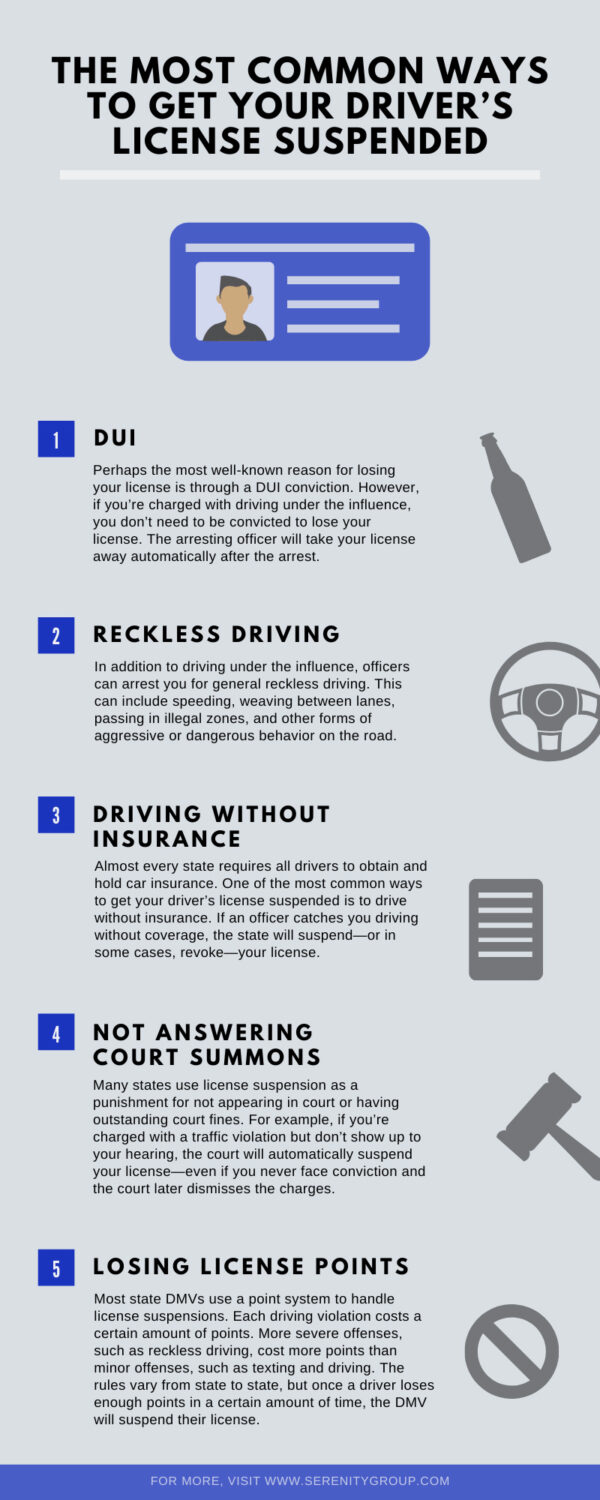 The Most Common Ways to Get Your Driver’s License Suspended