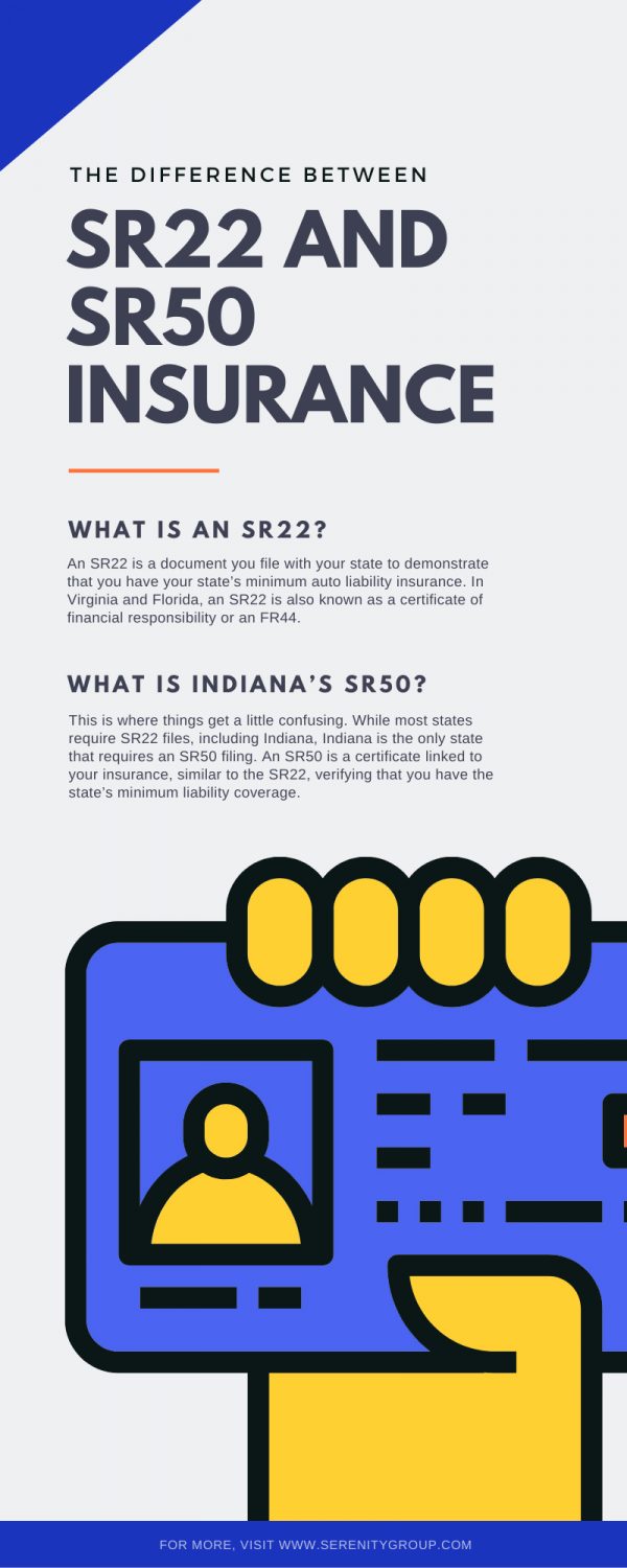 The Difference Between SR22 and SR50 Insurance