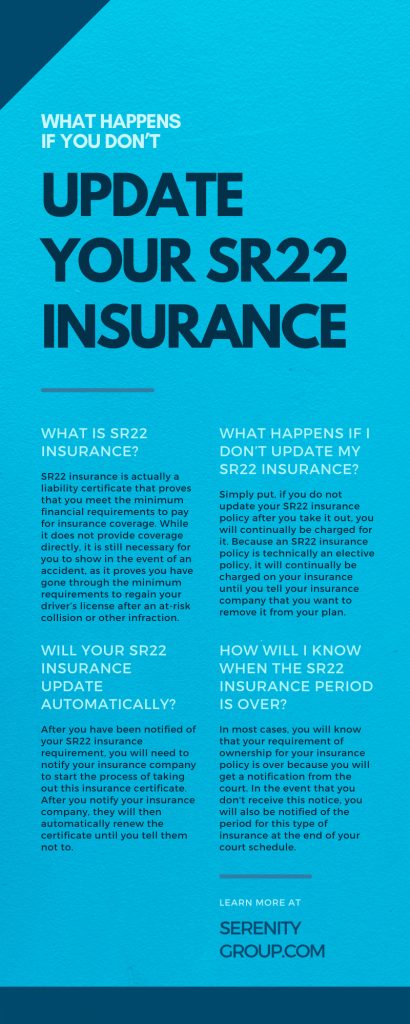 What Happens if You Don’t Update Your SR22 Insurance